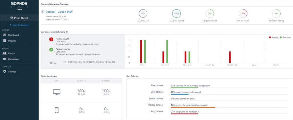 Sophos EndPoint Protection - PC Maniacs
